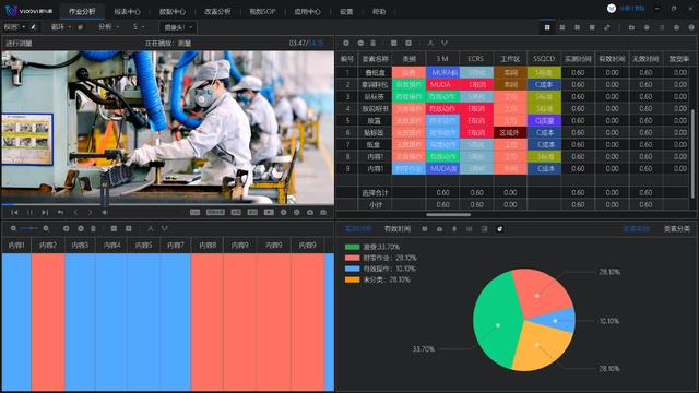 Function introduction of ECRS man-hour analysis software developed by ...