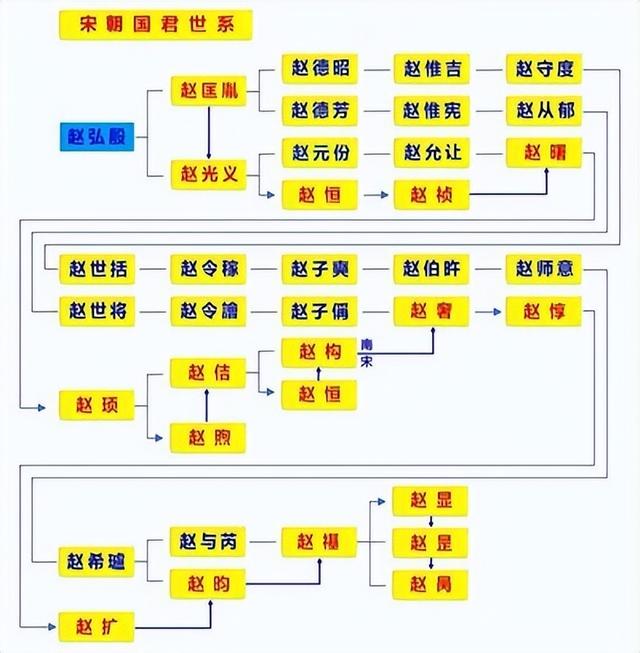 The inheritance of ancient hereditary system (1) - iNEWS