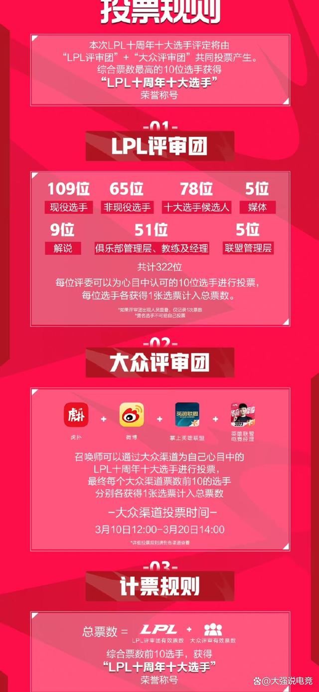 The top ten lpl players will be selected soon? uzi, theshy, the director is almost certain - iNEWS