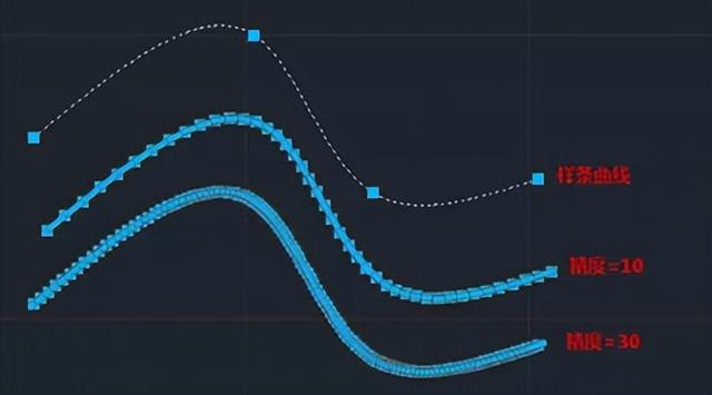 How do CAD splines and polylines convert to each other? - iNEWS