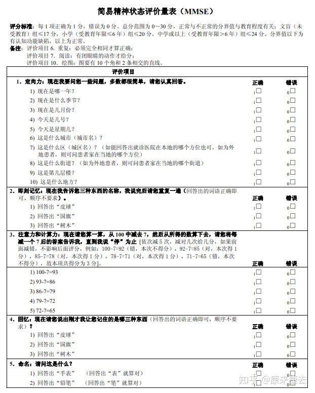 Commonly used scales for the evaluation of cognitive function in stroke ...