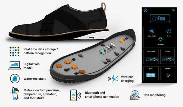 Combining artificial intelligence and footwear for diabetic neuropathy ...
