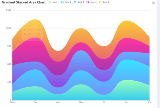 ECharts - Java類庫 - 資訊咖