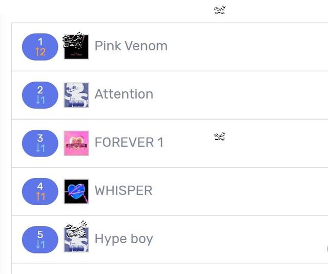 220821 In the past 7 days, Korean net searched many songs, BLACKPINK ...