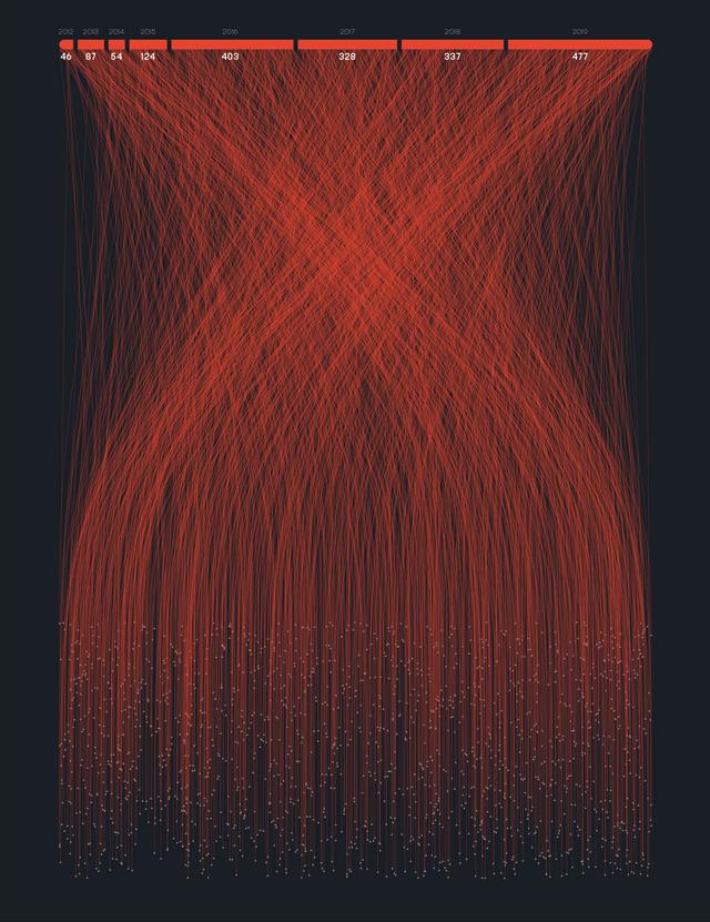 100 trillion parameters! GPT-4, the evolutionary version of ChatGPT, is ...