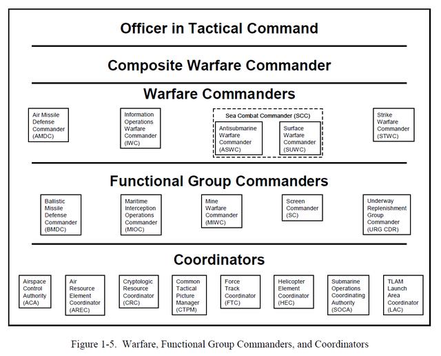 (1 picture) U.S. Army: Examples of Field Combat Officers, Professional ...