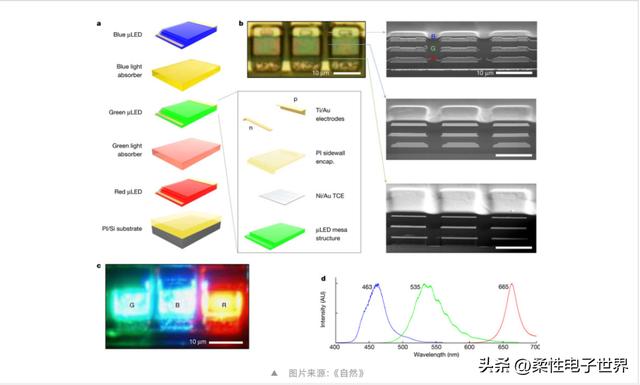 A foreign start-up company claims to have achieved a breakthrough in ...
