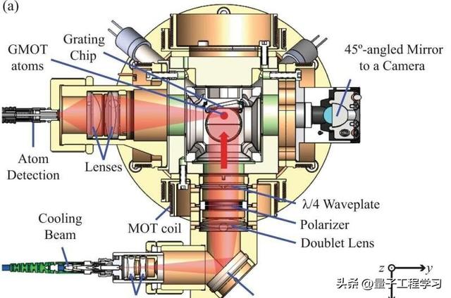 Sandia team builds core components of cold atom interferometer - iNEWS