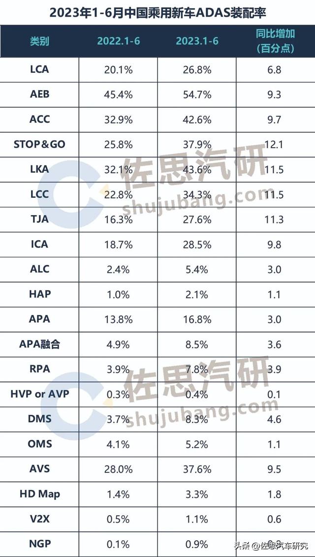 ADAS assembly volume and assembly rate of new passenger cars in China ...