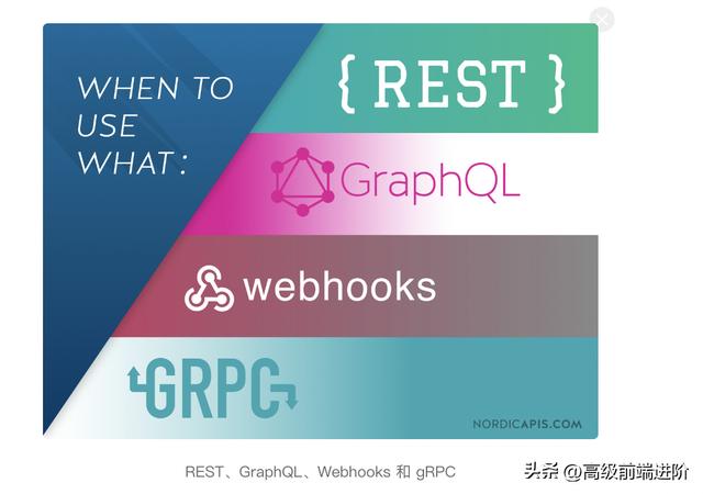 REST、GraphQL、Webhook 和 gRPC？如何選擇？ - 資訊咖