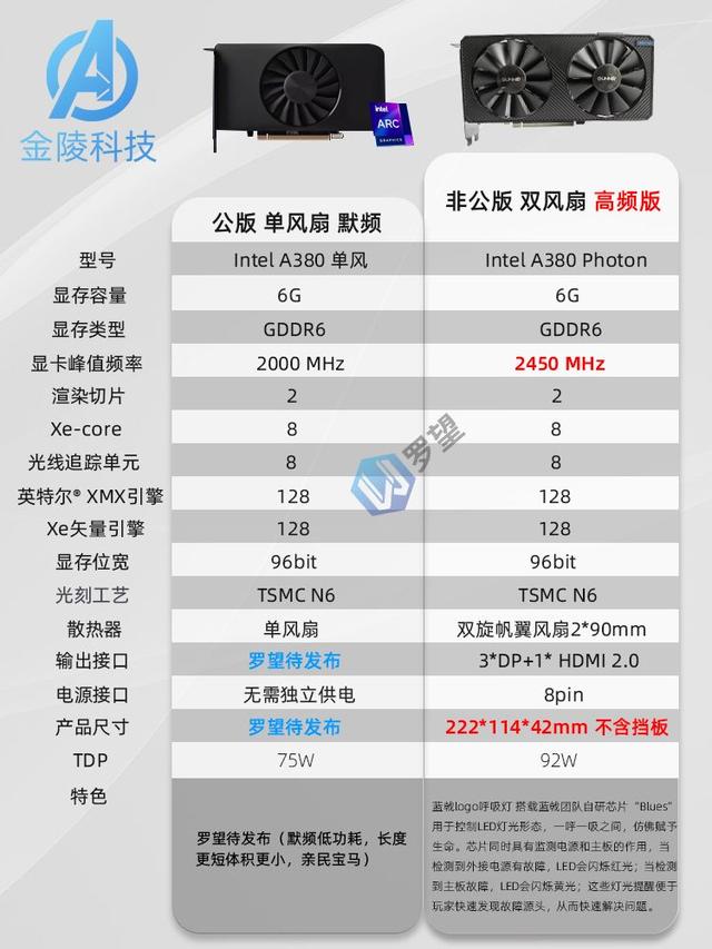 Intel (Intel) Iris Arc A380 6G gaming graphics card released - iNEWS