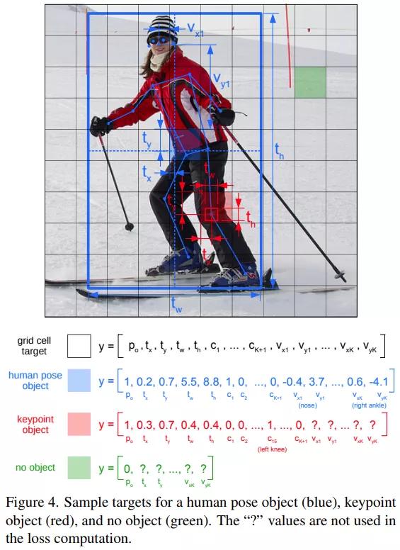 Abandoning heat map regression, the University of Waterloo proposes a ...