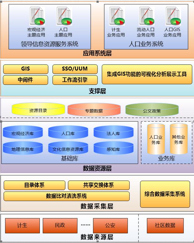 275 pages and 110,000 words of new smart city big data center and ...