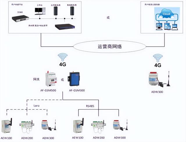 4G Wireless Energy Metering Instruments-IoT Power Meter Functions and ...