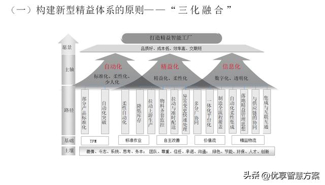 New Lean Smart Factory Intelligent Manufacturing Platform Integrated ...