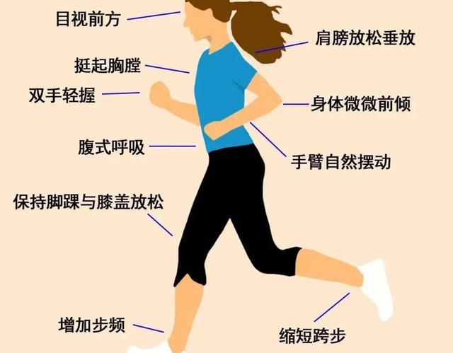 Runners share with water droplets: maintain correct running posture - iNEWS