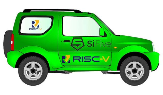 SiFive Introduces Automotive Grade E6-A, X280-A and S7-A RISC-V ...