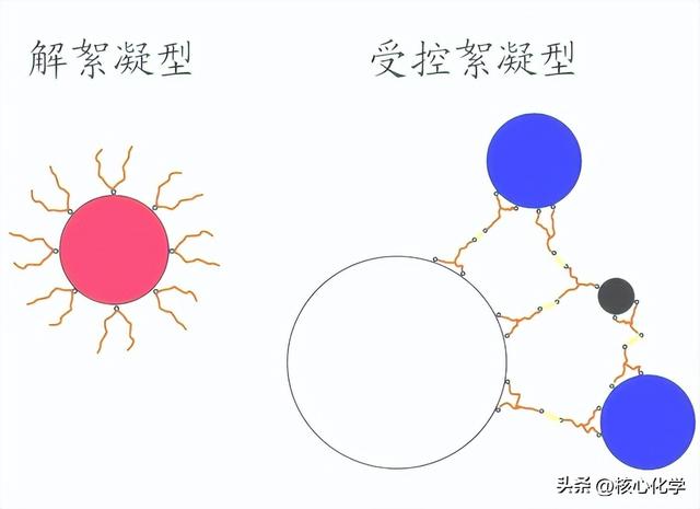 The difference between deflocculating and controlled flocculating ...