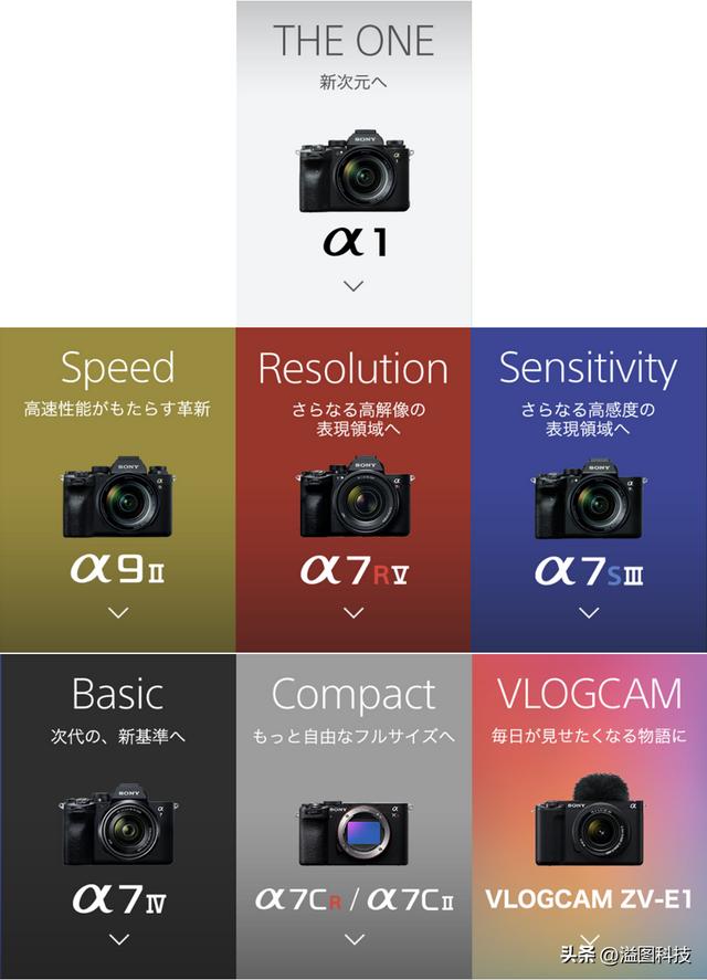 Sony full-frame micro-single fully combed (up to 7CM2/7CR) - iNEWS