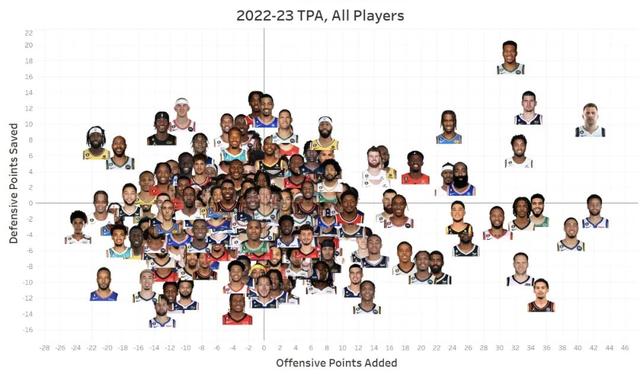 List of TPA data for the new season - iNEWS