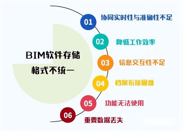 Talk about IFC standard - iNEWS