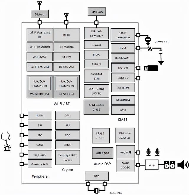 The General Assembly launched the Wi-Fi 6 AIoT edge computing voice ...