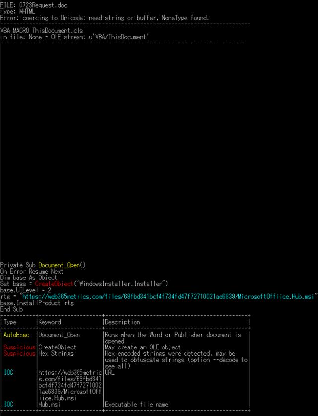 To bypass detection, attackers embed malicious Word files into PDF ...