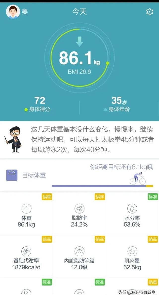 Diet day 29 (from 90kg to 80kg) - iNEWS