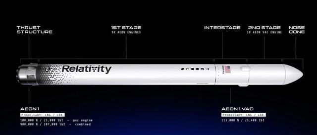 Relative Space prepares to launch the world's first 3D printed methane ...