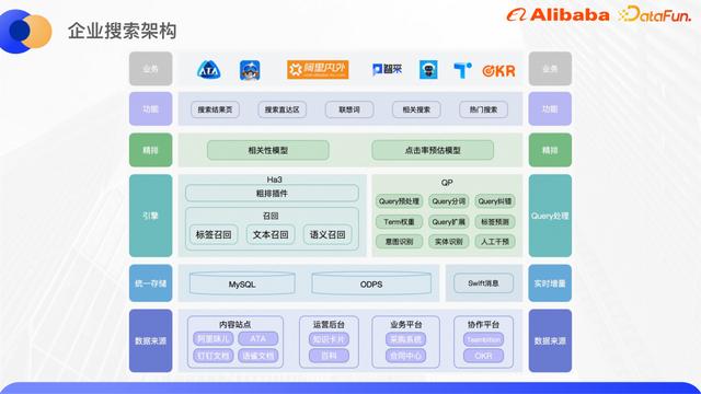 Query intent recognition based on knowledge enhancement and pre-trained ...