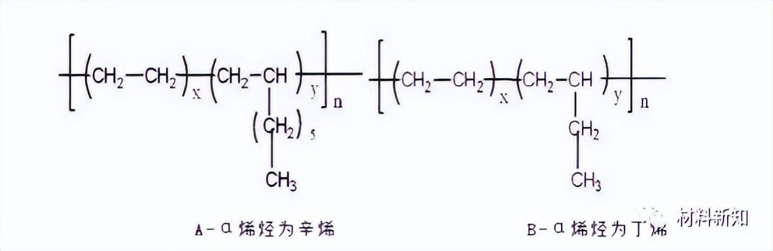 Thermoplastic Polyolefin Elastomer POE: The Matching Wizard of Alloy ...