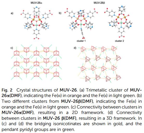 JMCA: Ultramicroporous iron isonicotinate MOFs for efficient CO2/N2 gas separation - iNEWS