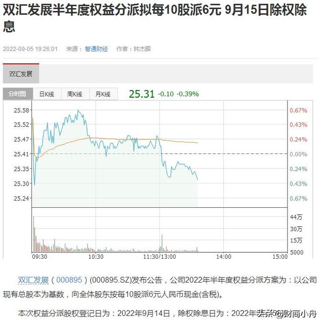 Shuanghui Development with high dividends, are you still optimistic ...