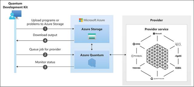 Toshiba launches quantum-inspired optimization solution SQBM+ cloud ...