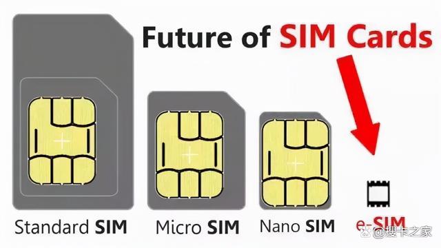 What is a normal SIM card?Difference between micro-sim card and nano ...