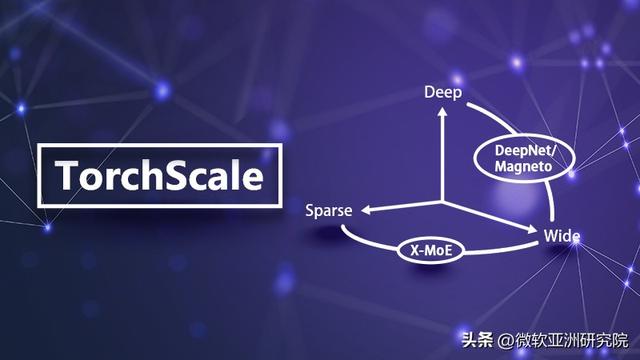 Let the world have no large models that are difficult to train, Microsoft Research Asia open ...