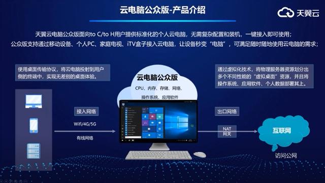 The public version and the government and enterprise version, I want ...