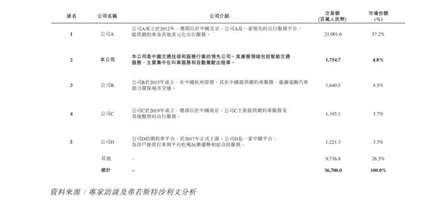 Ruqi has lost 2 billion yuan in three years, can autonomous driving ...