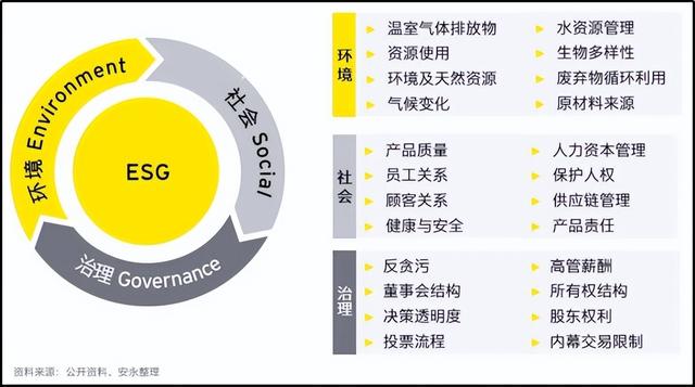 Reveal!How ESG affects corporate financial statements - iNEWS