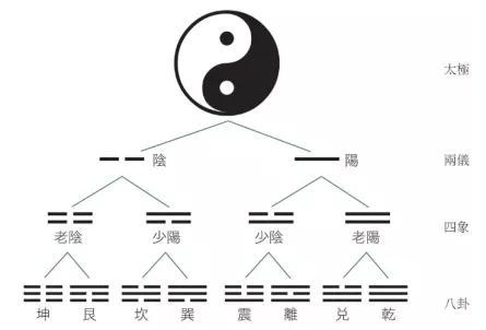 Learning and sorting out about congenital gossip - iNEWS