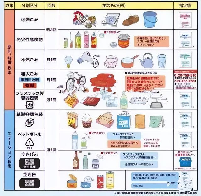 Japan's garbage classification has reached the point of "madness ...