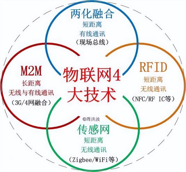 What is Machine-to-Machine (M2M)? - iNEWS
