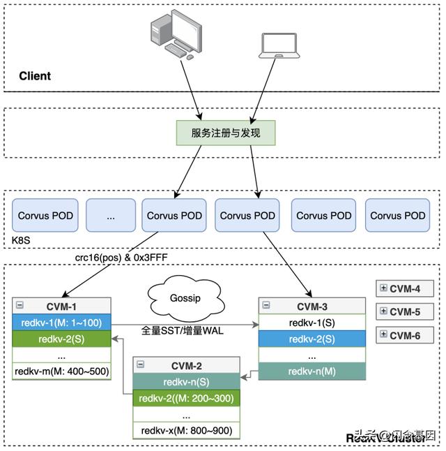 How Xiaohongshu's self-developed KV storage architecture achieves ...