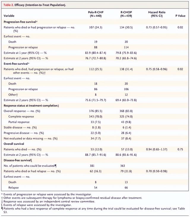 The hematologic oncology drug Unirava was approved in China, and the ...