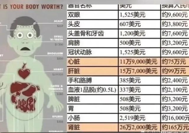 Human Organs Mark Price on US Black Market - iNEWS