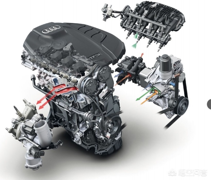 Ford 2.0T and Volkswagen 2.0T technology comparison - iNEWS