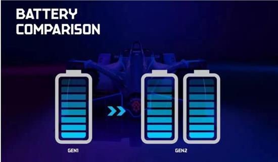 FE complete guide reveals the evolution of FE racing battery - iNEWS