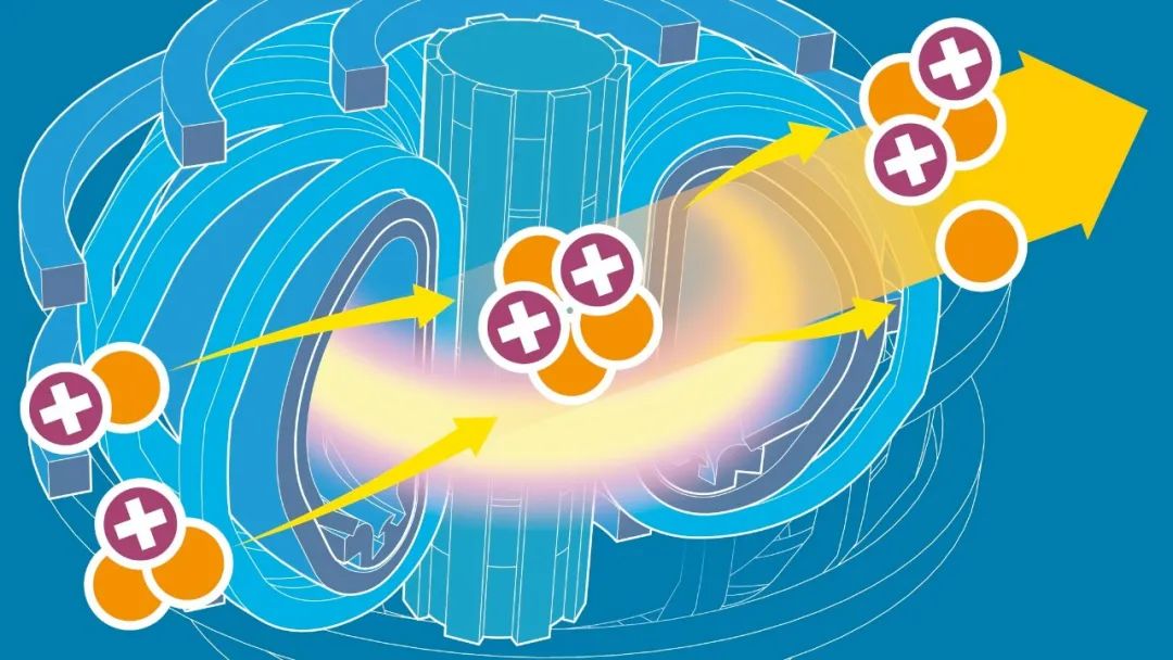 Betting on the ultimate energy, what is controllable nuclear fusion ...