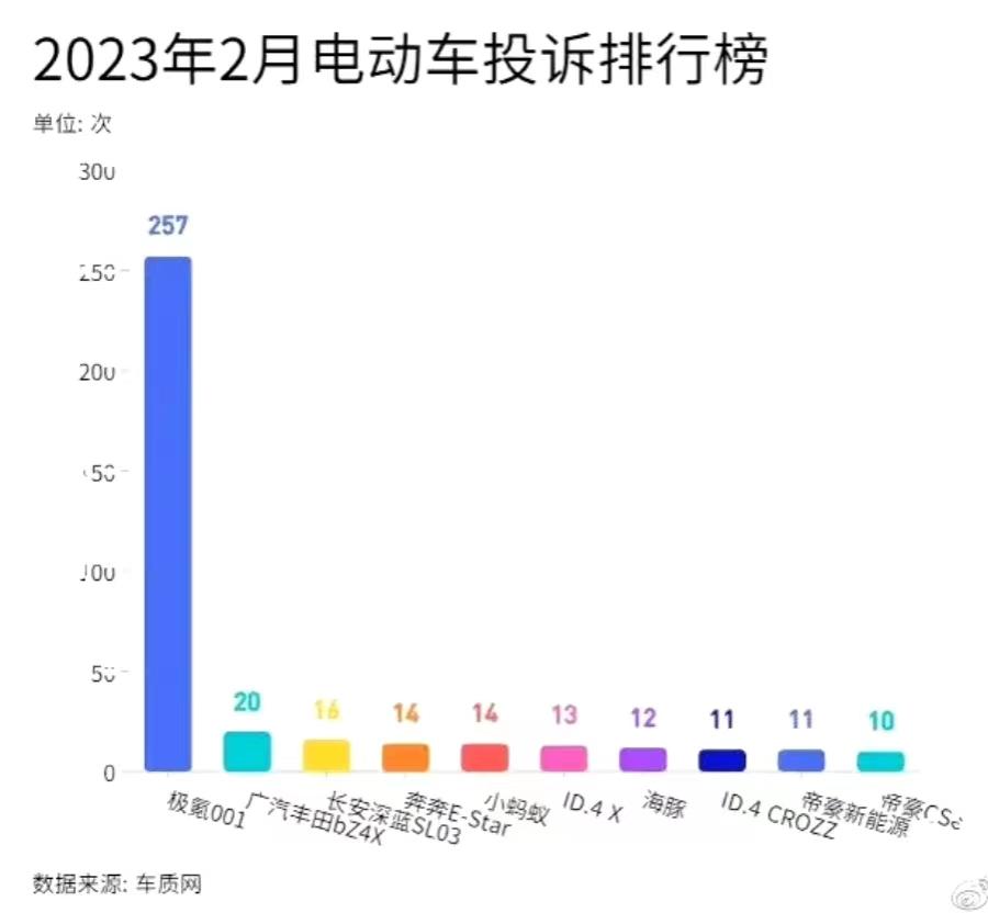 Is Chang'an Deep Blue "revealed"? - iMedia