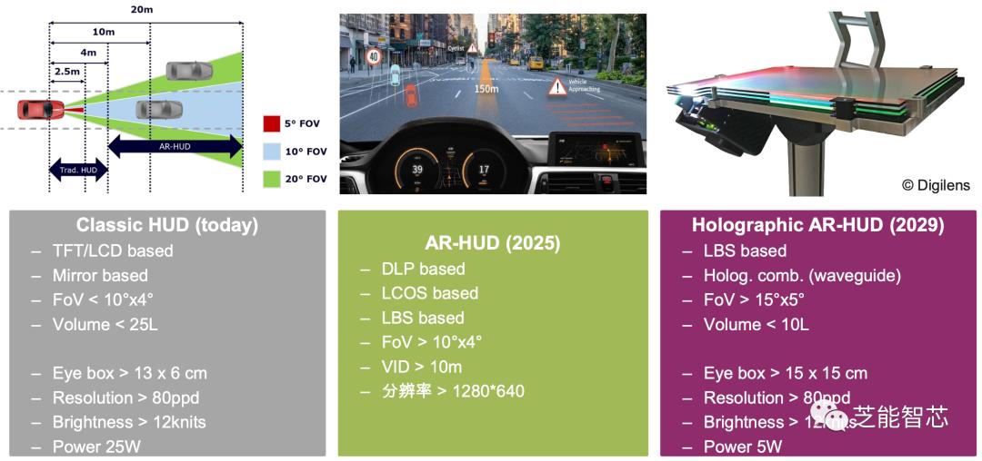 HUD solution design shows the future of technology - iMedia